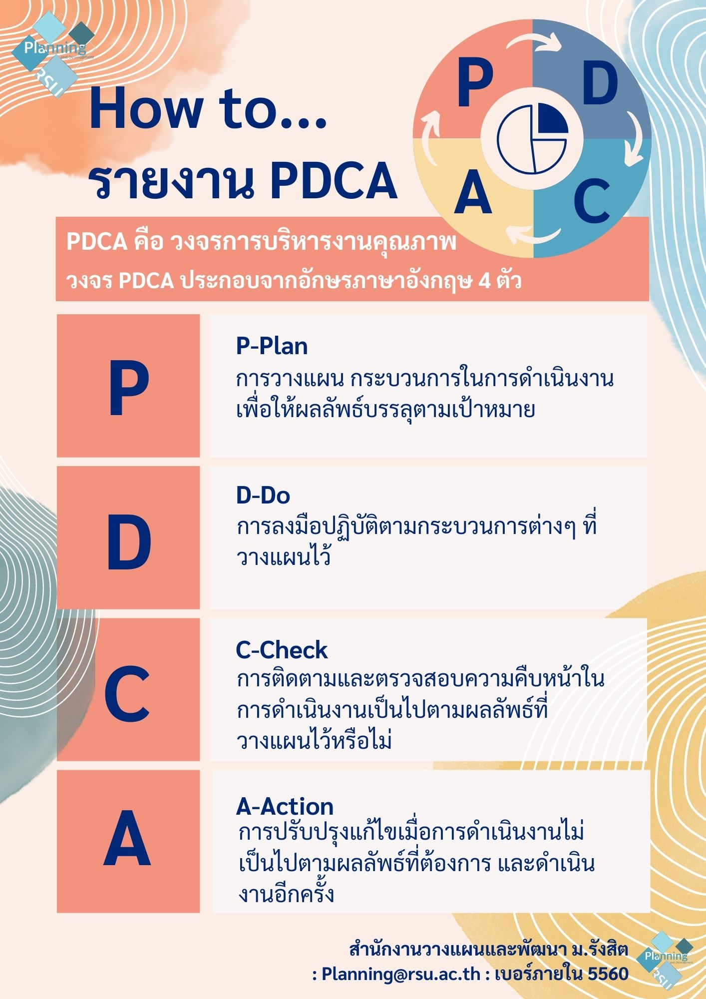 แผนปฏิบัติการประจำปี (action Plan) คณะวิชา/หน่วยงาน – The Office of ...